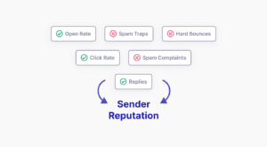 What Is Domain Reputation and How Can You Improve It?