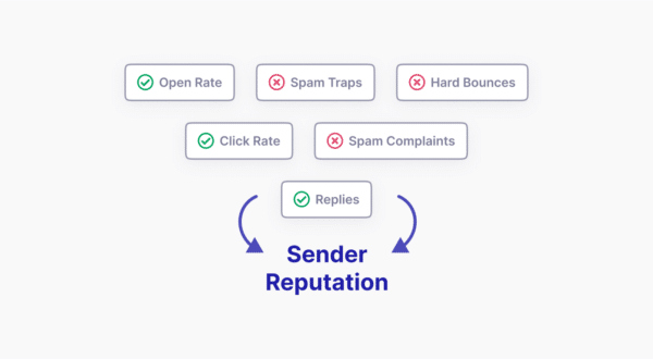 How To Stop Contact Form Spam (CAPTCHA and Alternatives)