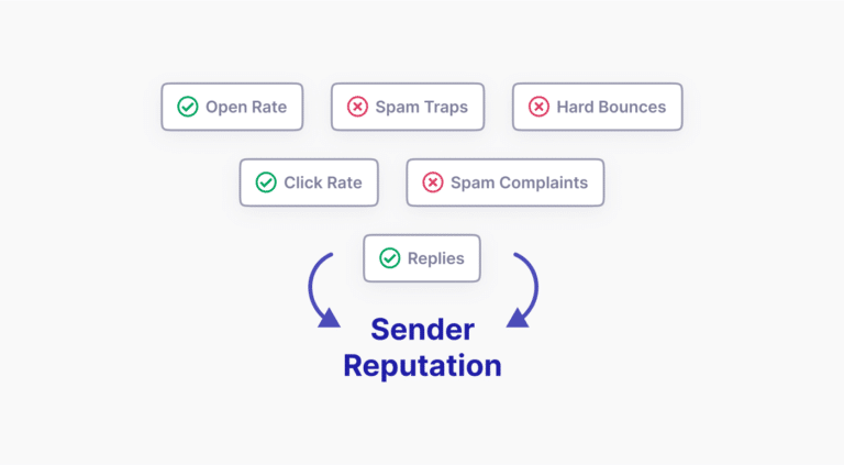 How To Check Email Delivery Status (Delivered vs. Accepted)