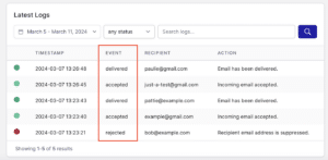 How To Check Email Delivery Status (Delivered vs. Accepted)