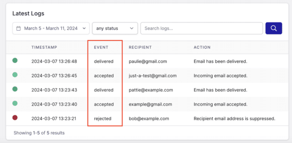 How To Check Email Delivery Status (Delivered vs. Accepted)
