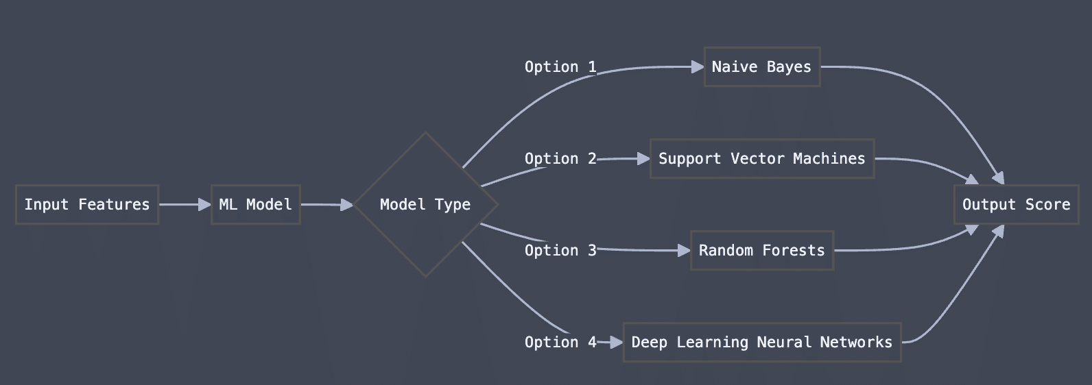 How AI Spam Filters Work to Protect Your Inbox