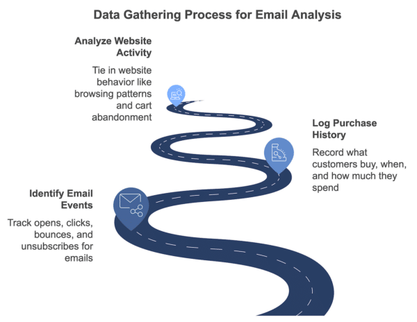Transactional Segmentation How To Segment Customers With Transactional