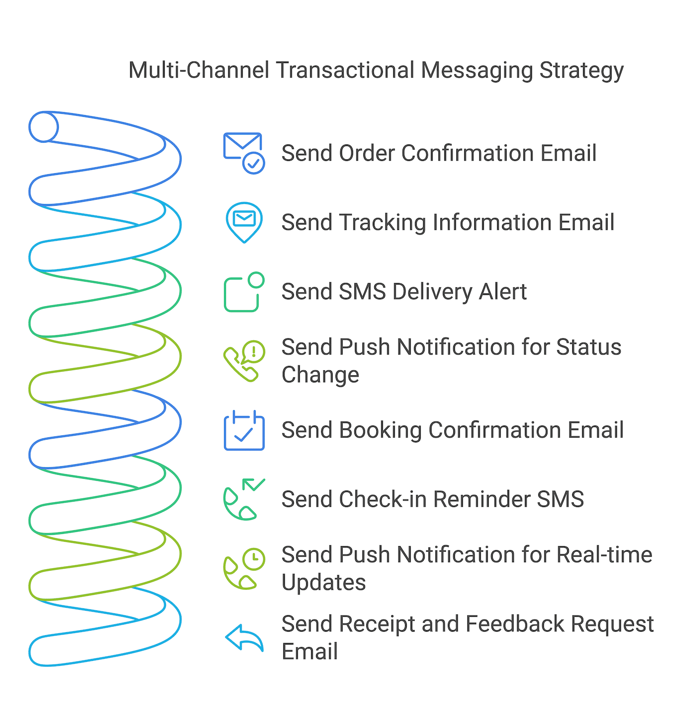 Email vs. SMS for Transactional Messages: Choosing Your Perfect Channel