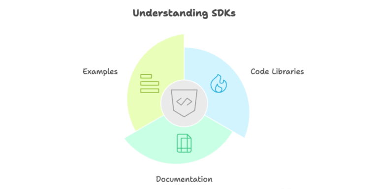 What is an SDK?